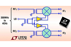 LTC5569 Dual Downconverting Mixer - ADI | DigiKey